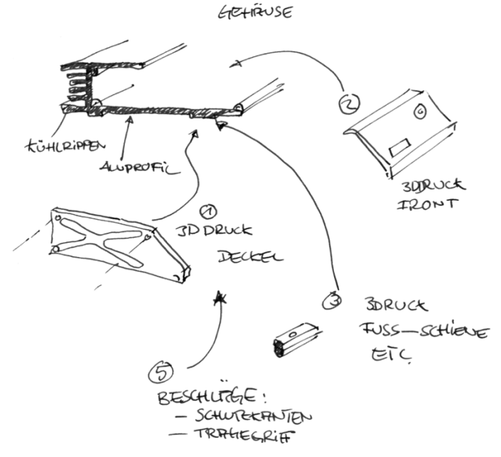 Konstruktion | CIPRES